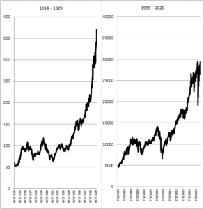 Dow: The Great Short