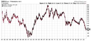 Euro: Repeating structure